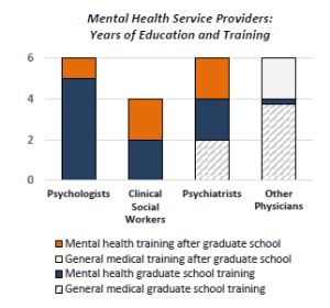 About Psychology - Vermont Psychological Association